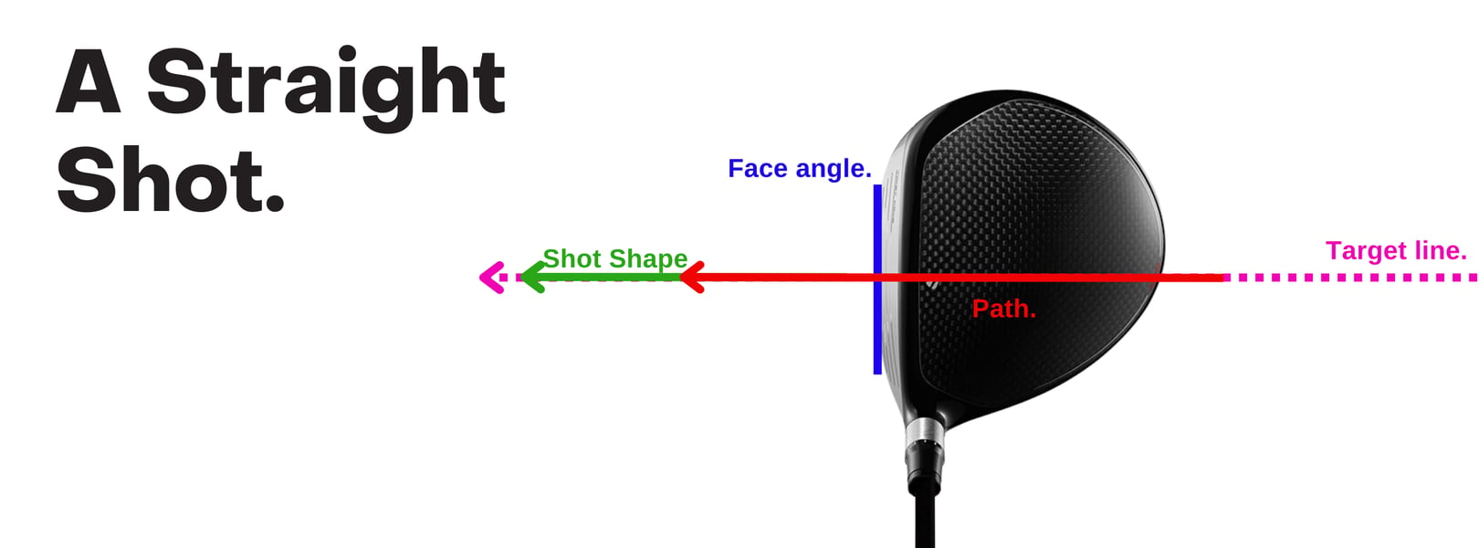The Ball Flight Laws